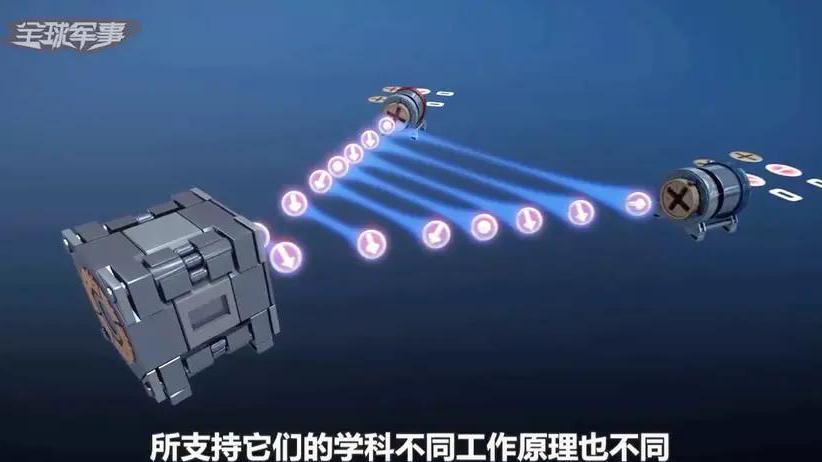 获得世界认可,我国量子密码技术走在全球前列,有望主导标准制定