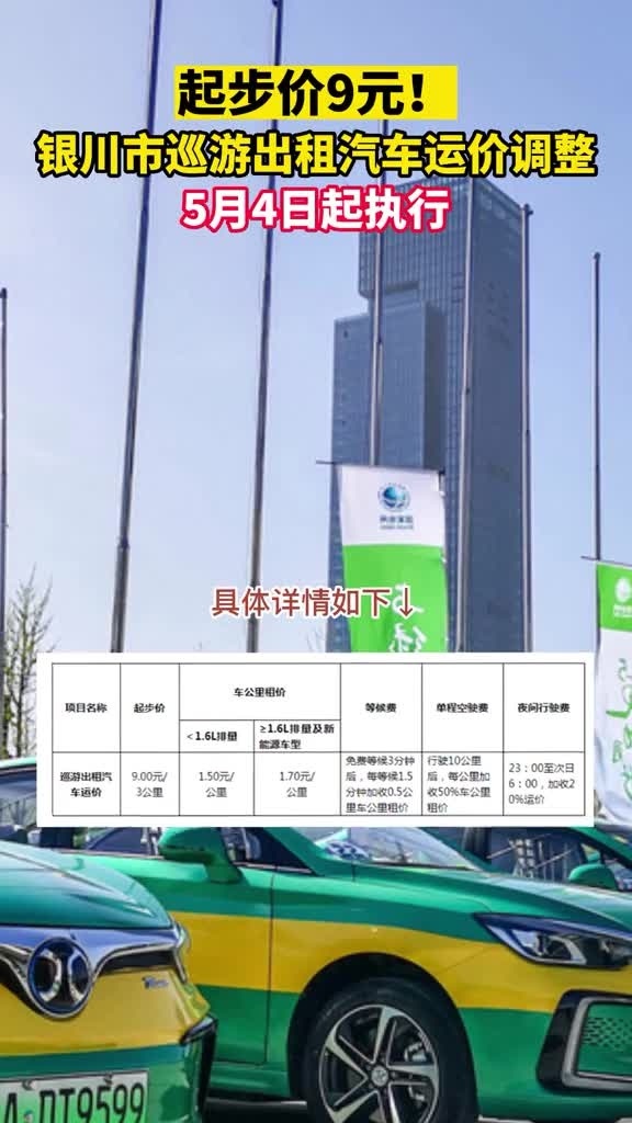 起步价9元!银川市巡游出租汽车运价调整!5月4日起执行!