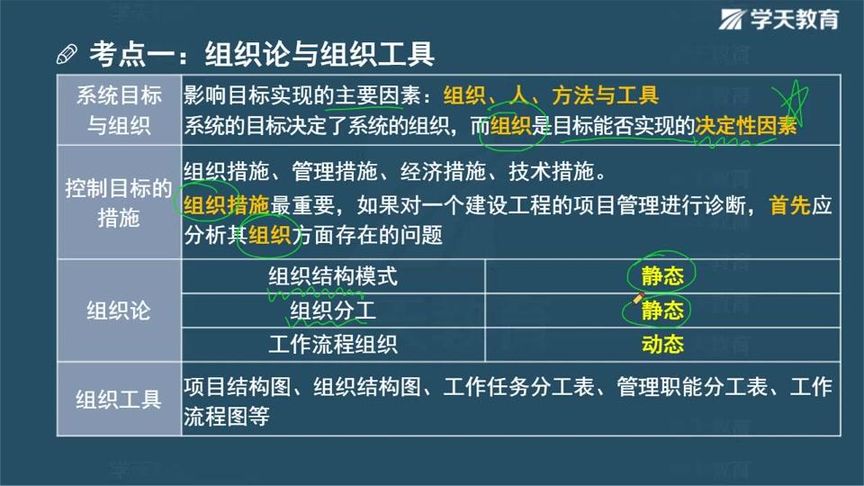 02-【2022二建管理】-基础直播-陈晨