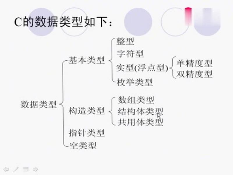C语言编程详解-第10讲 C语言的数据类型