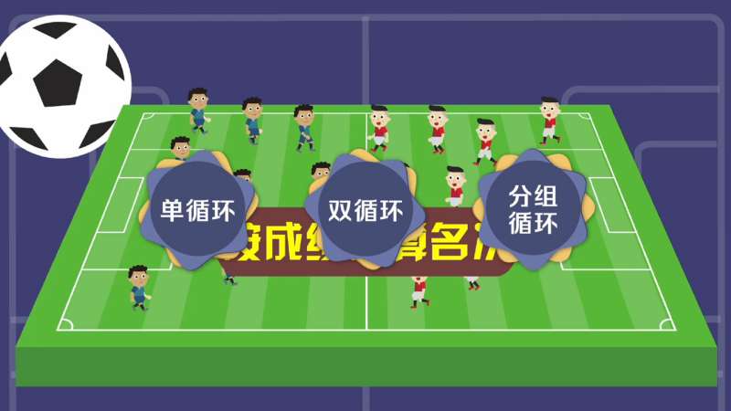 一分钟了解循环赛