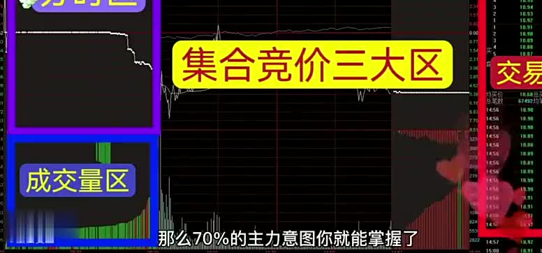 集合竞价盘口语言之成交量区
