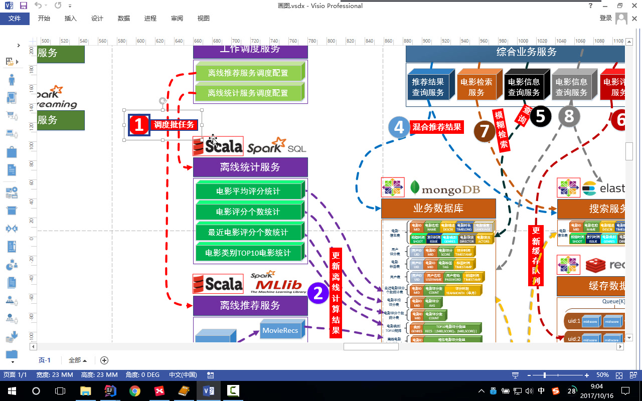 2019-尚硅谷-JAVA进阶大数据技术课程之2套系统实战-⒁
