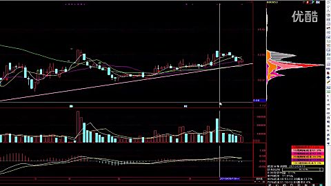股票入门基础 盘口分析 如何选股 主力如何操控一只股票
