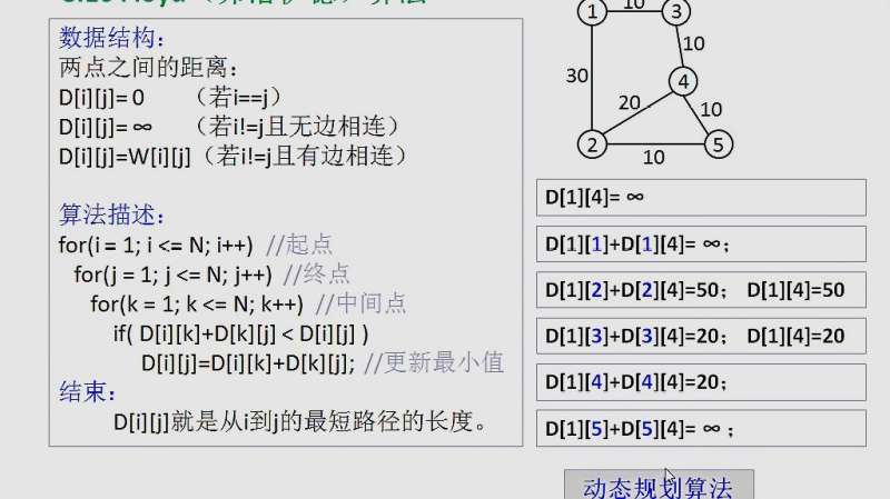 8.10 最短路 Floyd 算法——信息学奥赛培训课程