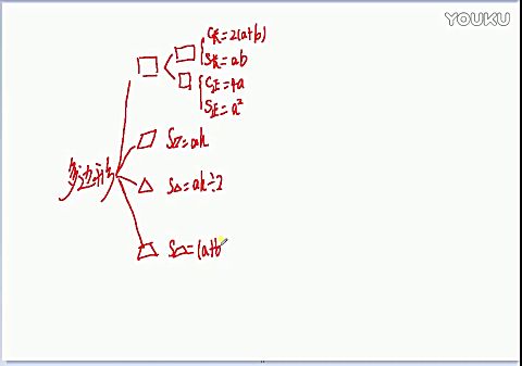 复习课:多边形的面积(知识树)