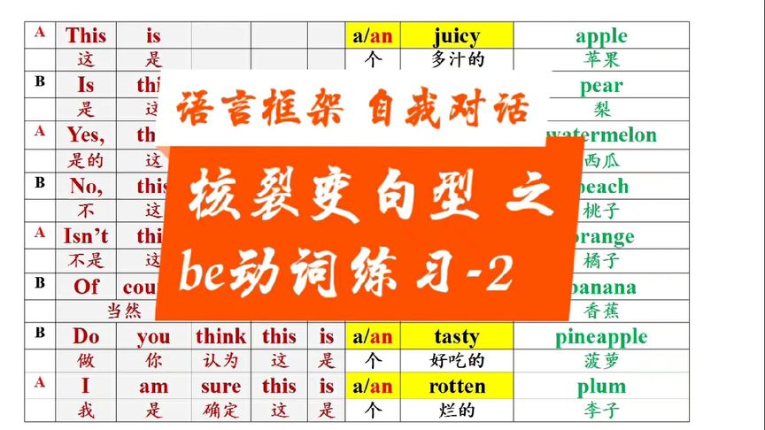自言自语学英语,语言宏观框架,核裂变句型之 be 动词练习-2