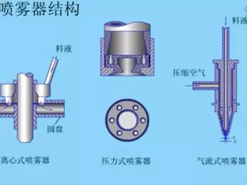 喷雾器结构工作原理动画