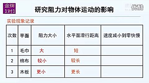 ...斜面小车实验探究牛顿第一定律及典型例题分八年级下册 第八章 运动...