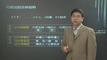 司法考试行政法考点之行政复议(上)