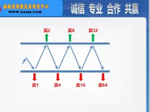 MT4编程培训高级班课程视频教程 第02课 区间突破EA编程开发(高清)