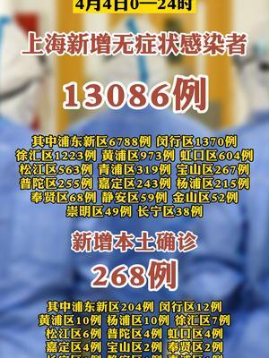 4月4日0—24时,上海新增本土无症状感染者13086例,本土确诊病例268例