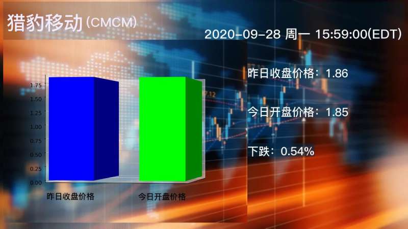 2020年09月28日猎豹移动公司股票情况