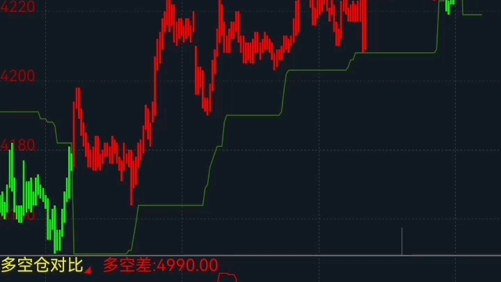 0303螺纹行情回放 副图指标多空仓位变化指标代码文华通达信分享在...