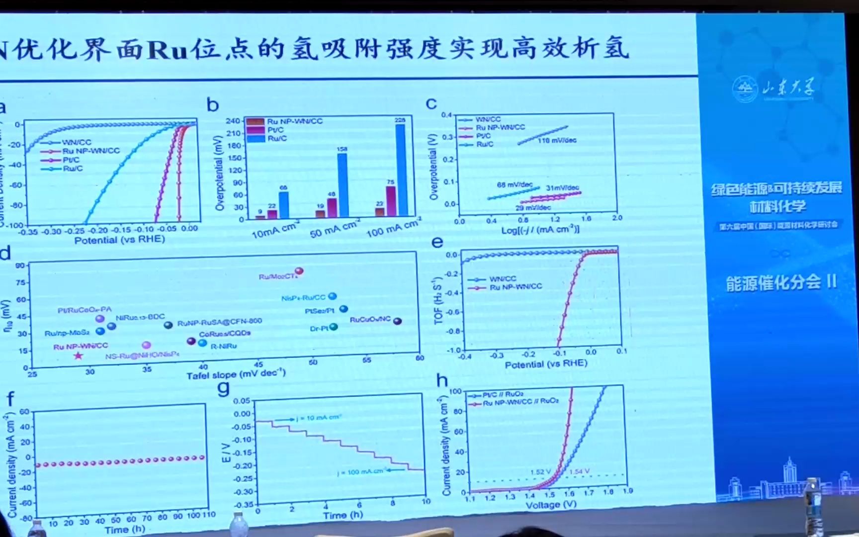 孙瀚君-基于析氢反应中间体调控的钌基催化剂设计及其催化机制研究