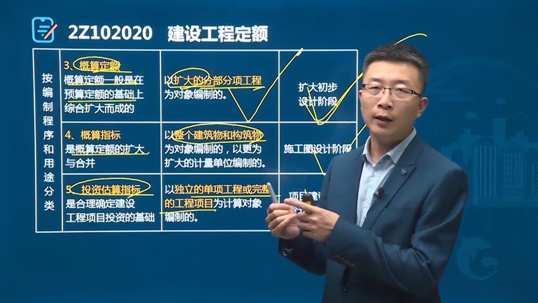 2021年二建《建设工程施工管理》教材精讲班(第十七讲)