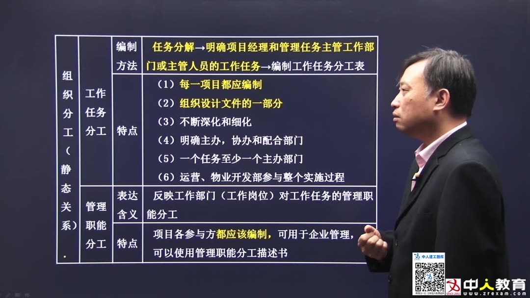 2016二建考试-施工管理-施工管理的组织