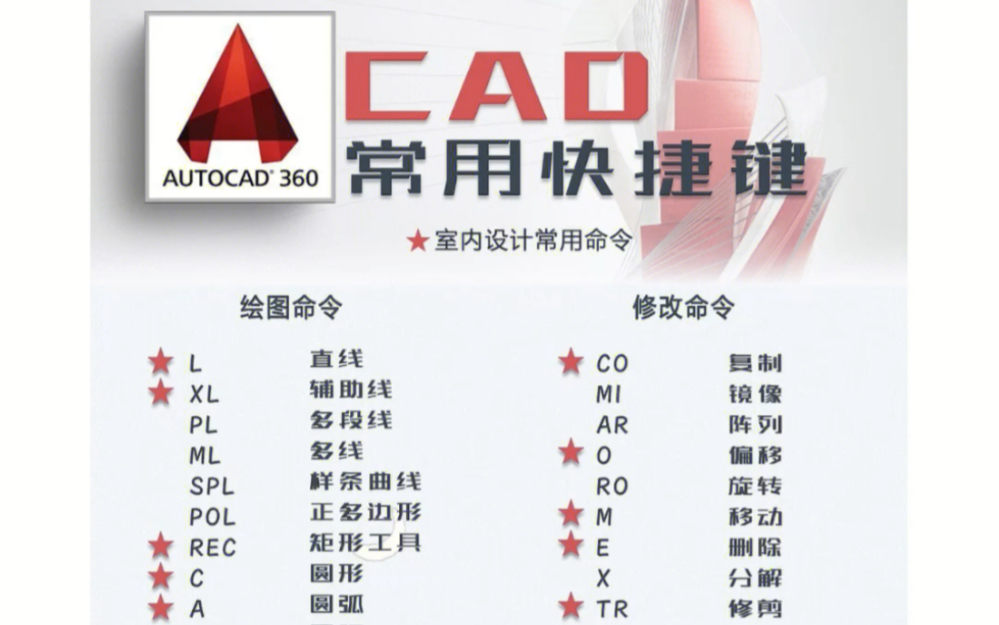 CAD常用快捷键