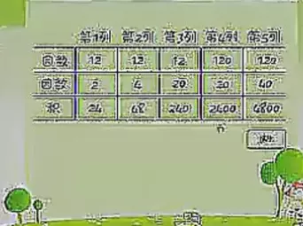 用计算器探索规律 03