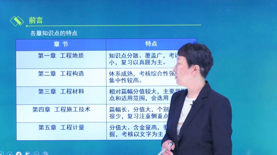 18来学网来学教育造价工程师建设工程技术与计量土建各章知识点03