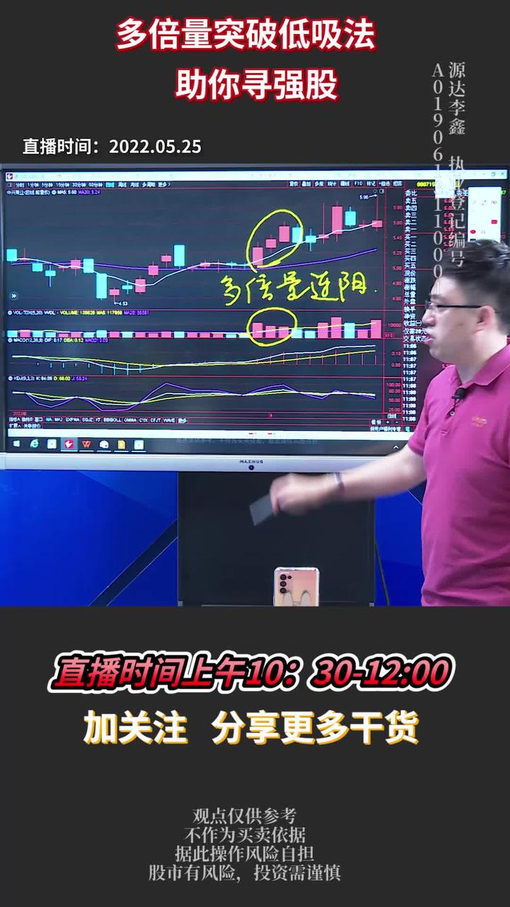 多倍量低吸法,助你寻强股#财经 #短线 #干货 #财经知识