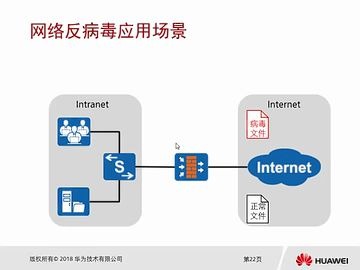 3.5.3_入侵防御简介_网络防病毒简介