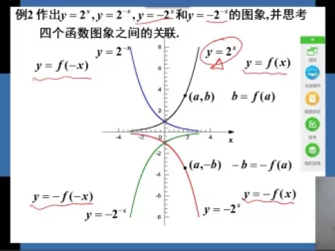 【梓涵【梓涵】【成都七中网班】高一数学 2.1.2指数函数图像及其性质
