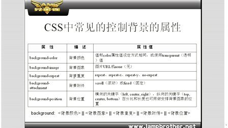 12常见的CSS属性和值