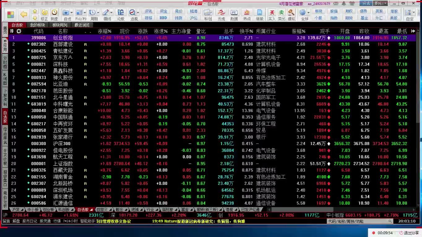 缠中说禅108课:缠论答疑52一买出现后上涨到不同位置所代表的意义