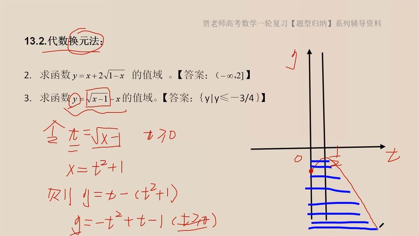 高考数学,代数换元法求函数的值域