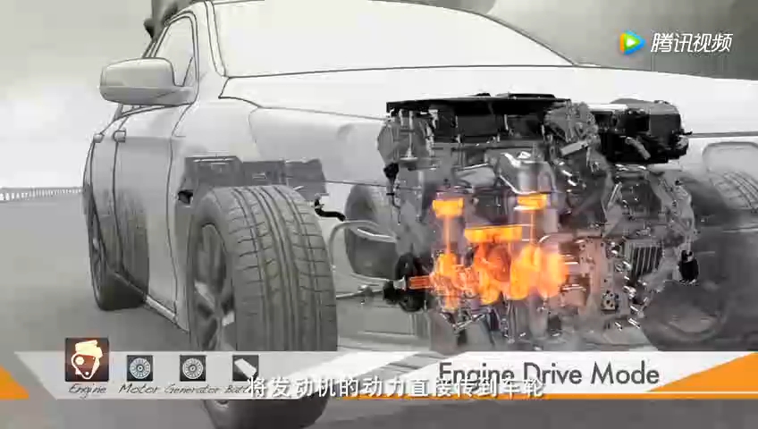 本田i-MMD混合动力系统详解