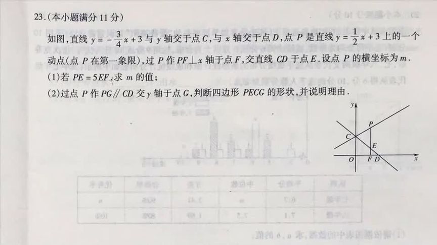 一次函数压轴题就这样?河南洛阳初二数学期末压轴题题讲解
