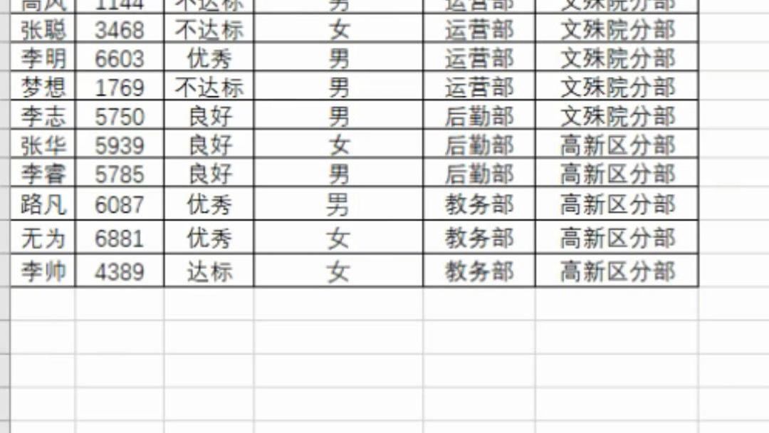 数据透视表代替vlookup函数查询结果的多列数据?