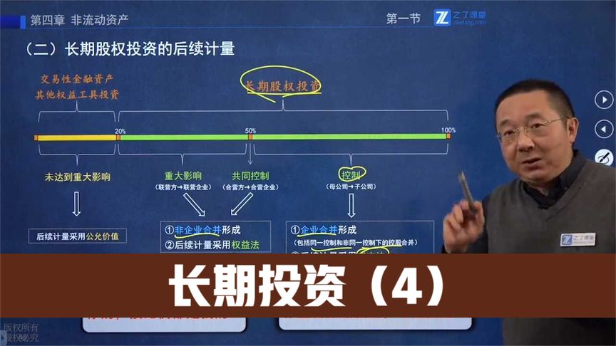 2022新大纲《初级会计实务》精讲:0401长期投资(4)