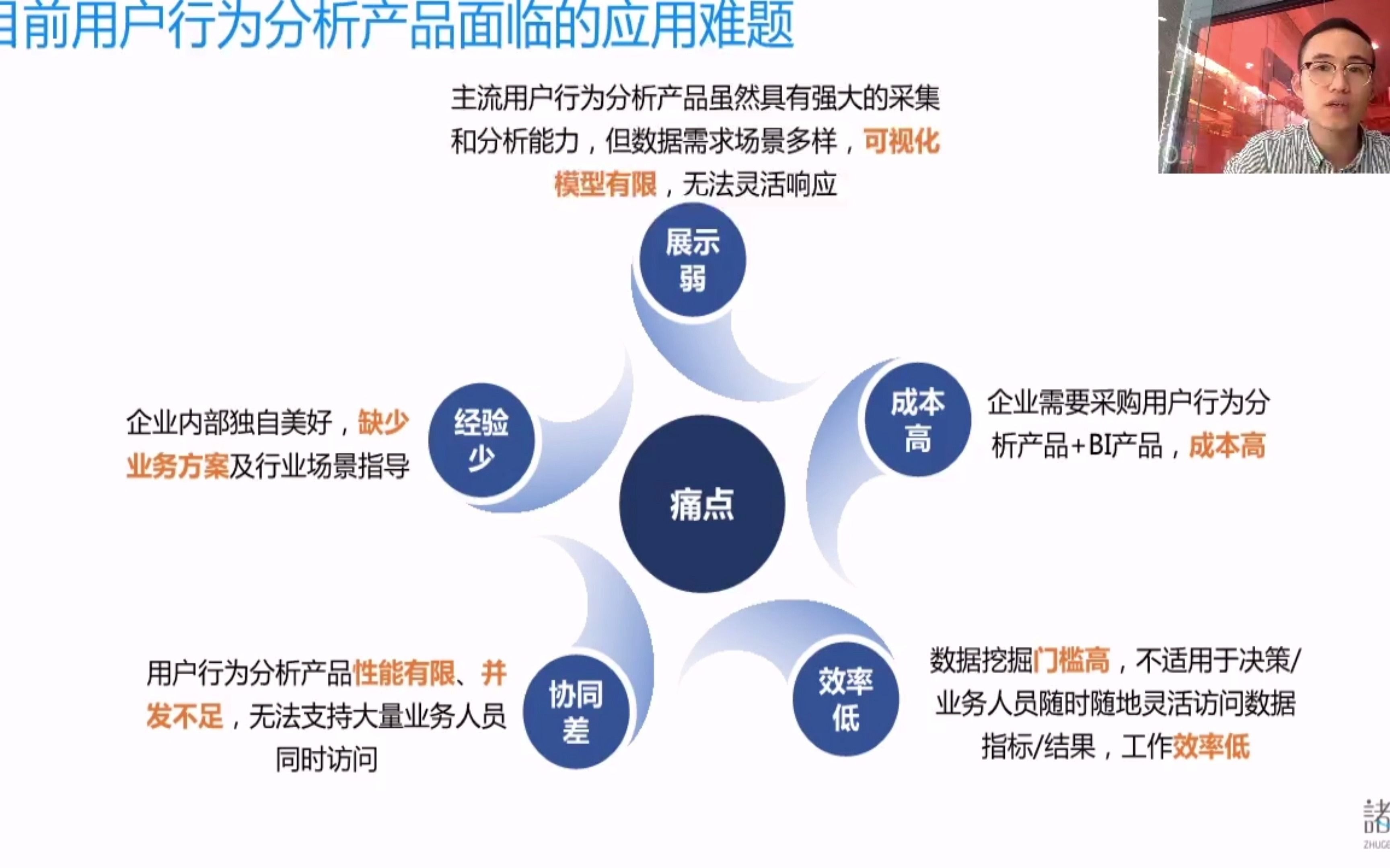 用户行为分析 vs BI?拿来吧你,成年人两个都要!打通数据分析全链路,...