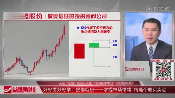 如何利用按部就班准确掌握买卖点?