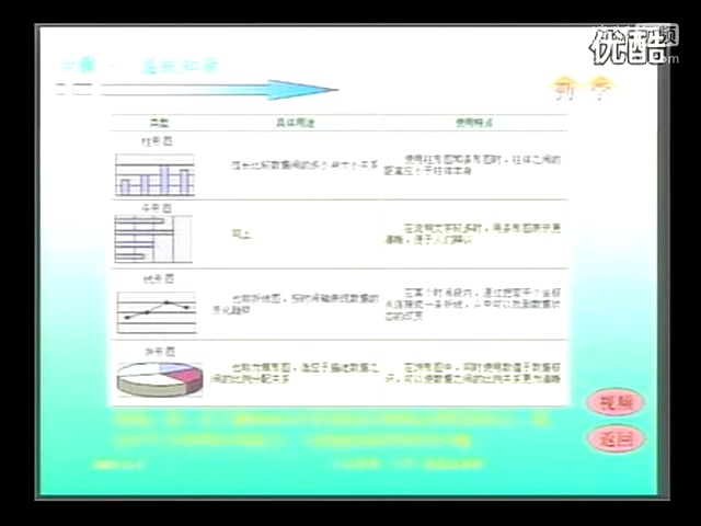 《表格信息的加工与表达》 雍桂春 高中信息技术说课评比暨观摩(1).