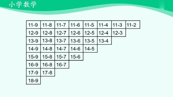 人教版数学一年级下册 第二单元 整理和复习一