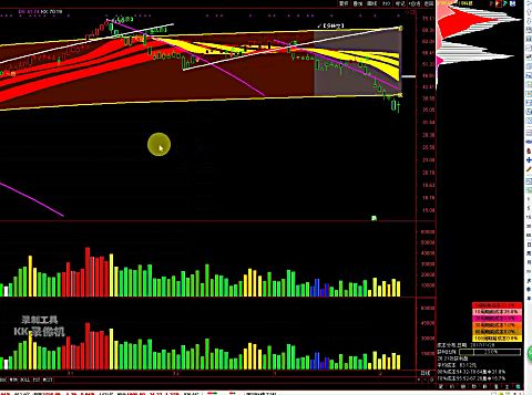 MACD指标背离 MACD顶底区间研判 MACD使用技巧
