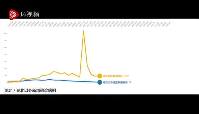 3月6日疫情数据:湖北除武汉外零新增,无境外输入性病例