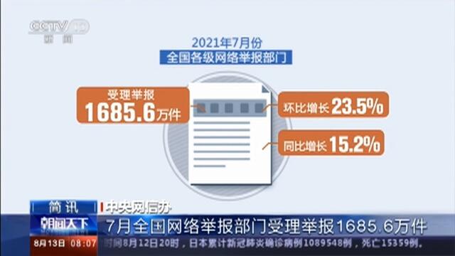 中央网信办:7月全国网络举报部门受理举报1685.6万件