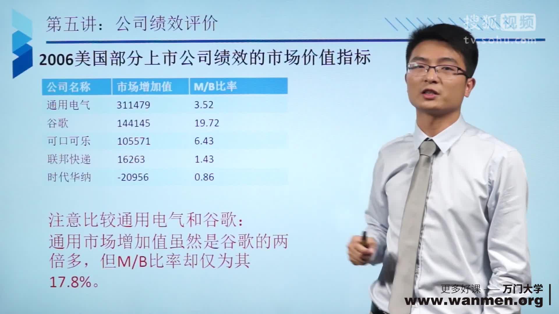 【万门大学】财务管理5.1价值与价值增值