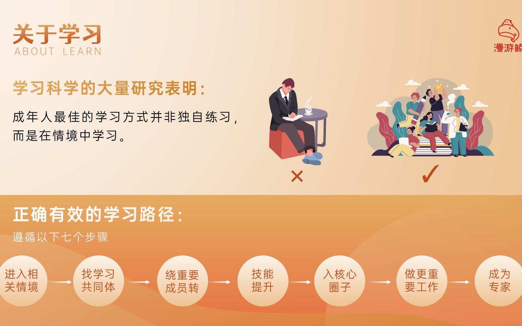 PPT设计制作流程剪辑