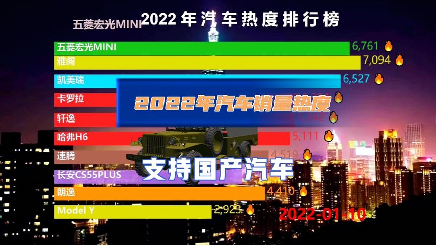 2022年汽车销量热度指数排行榜!您开哪款车呢