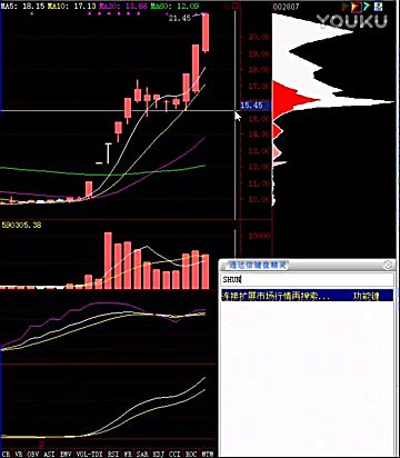股票开户:大盘年线争夺,加仓还是减仓?