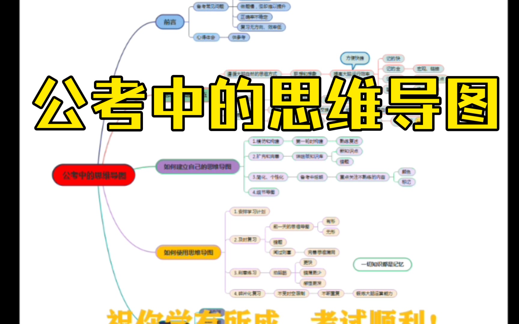 公考备考中,是否要用思维导图?如何建立和使用思维导图?