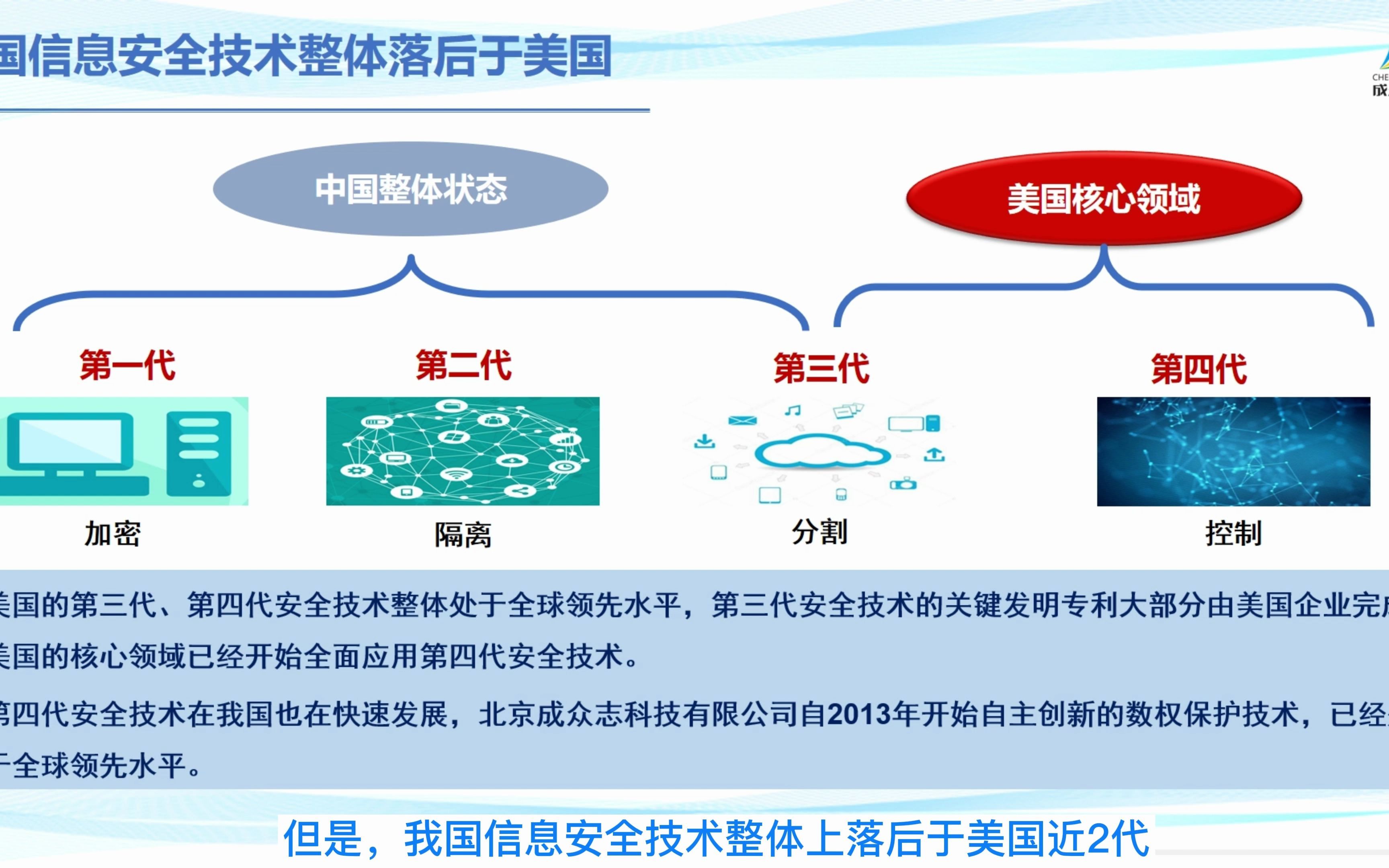本视频可以三分半钟深度理解全球信息安全技术发展内在逻辑和总体...