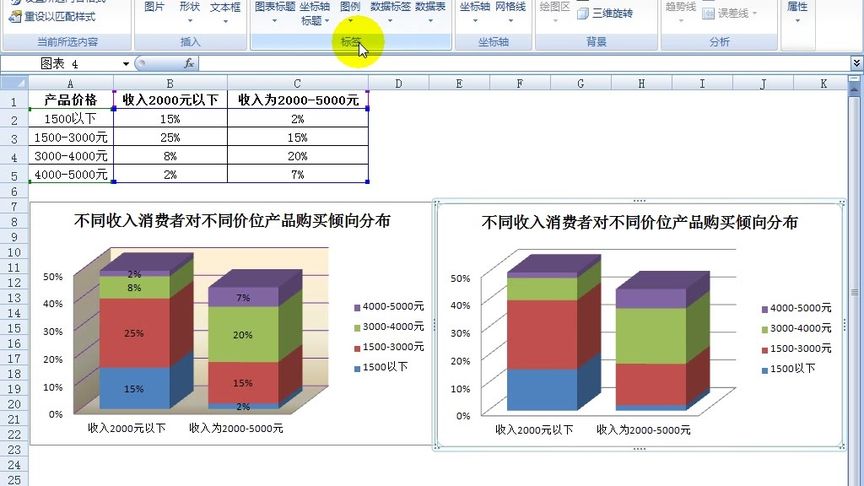 消费者购买行为分析-Excel高效办公-市场与销售管理