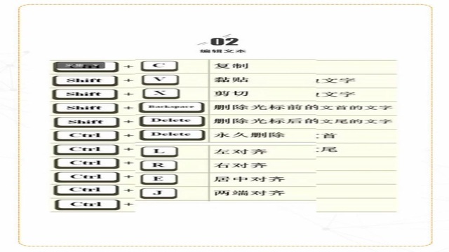 办公达人每天都在使用的35个快捷键,你知道几个