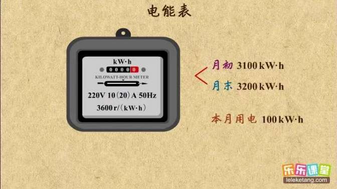 电能表的使用及读数